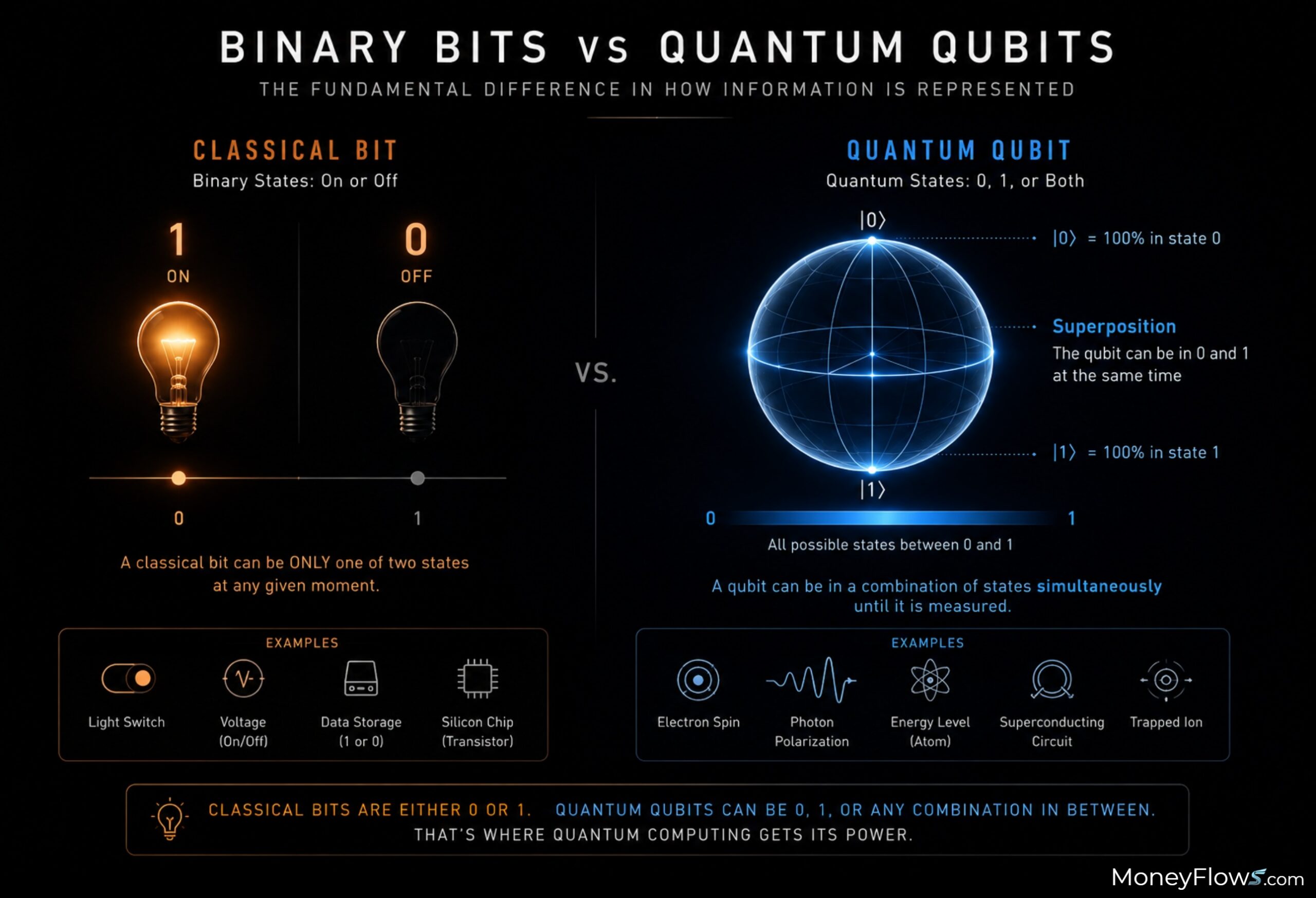 Best Quantum Photonics Stocks to Buy Now in 2026 - MoneyFlows