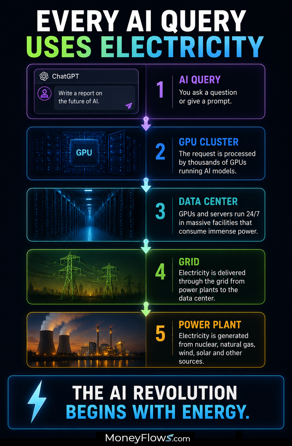 Top 3 AI Power Stocks to Own in 2026 - MoneyFlows